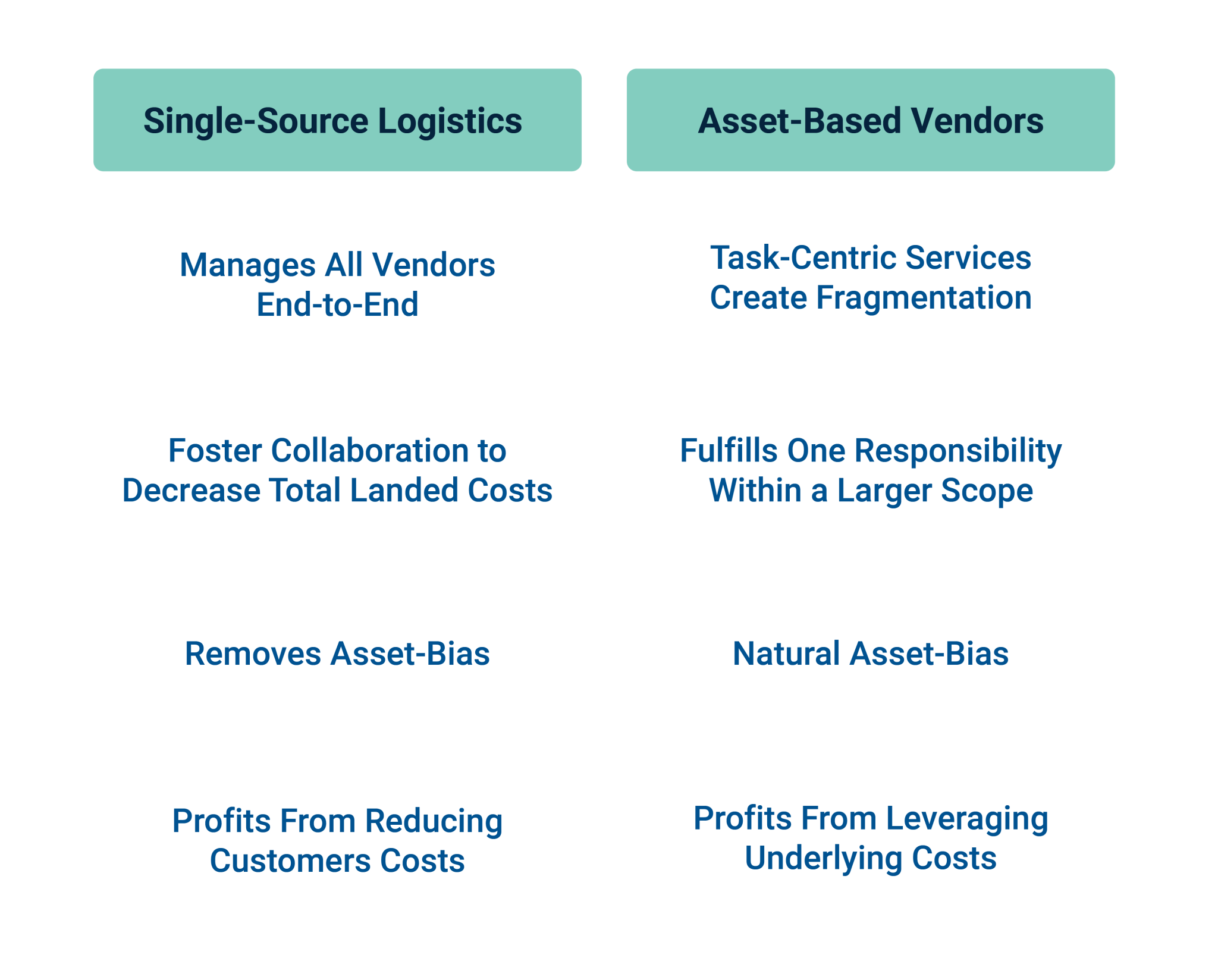 Services - Marex Services | Logistics Without Limits